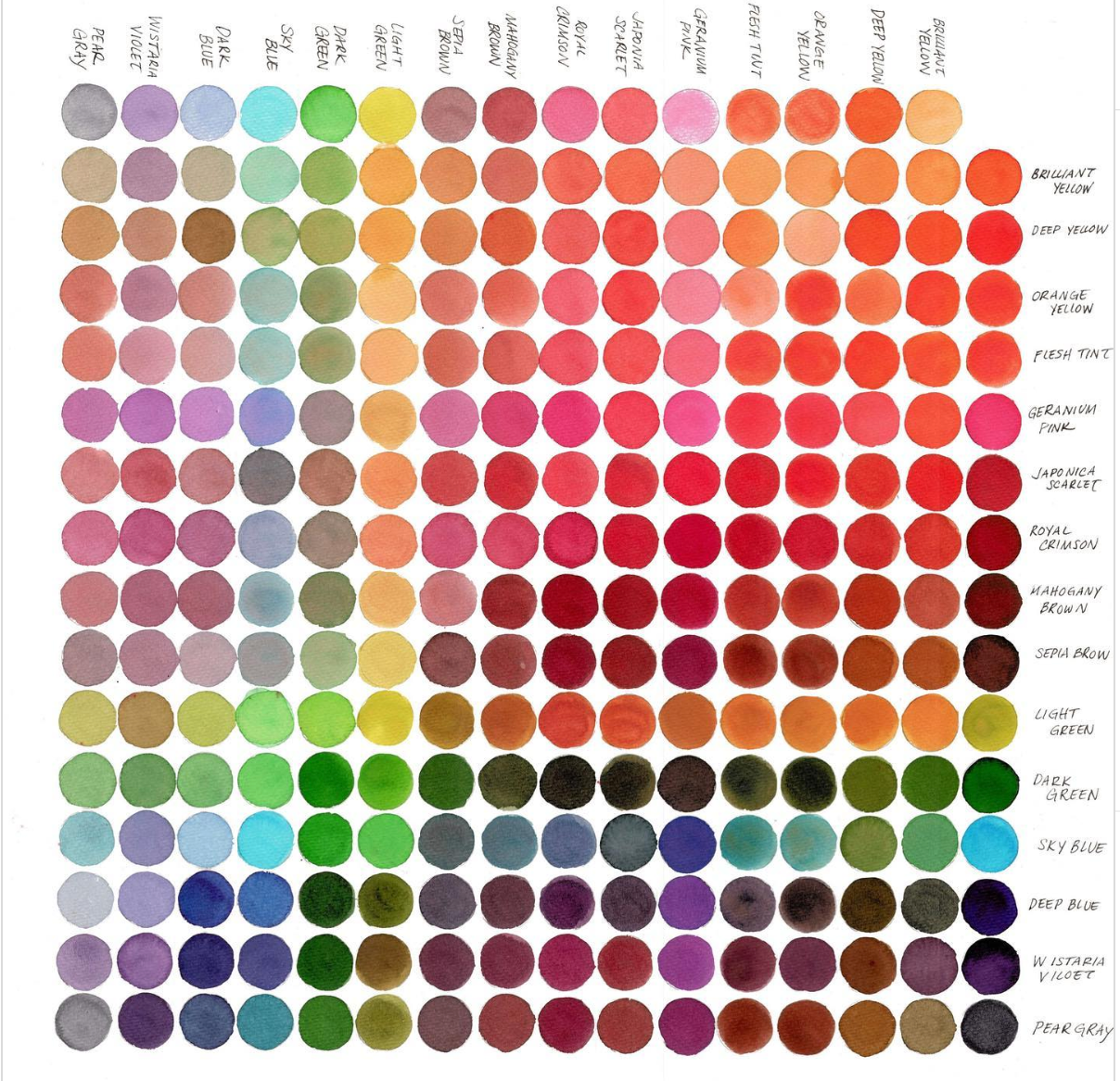 Peerless Art Class – Nicholson's Peerless Watercolors
